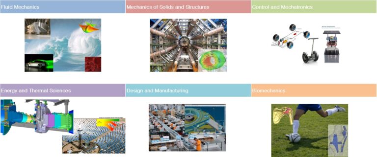SGM MSc in Mechanical Engineering – STI - School of Engineering - EPFL