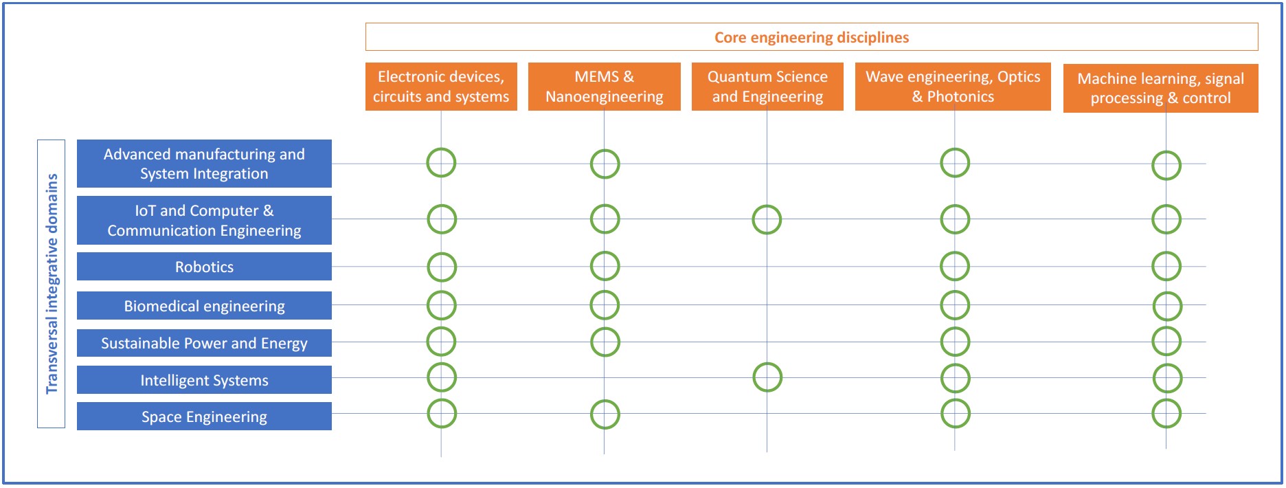 IEM Overview of the research – STI - School of Engineering - EPFL